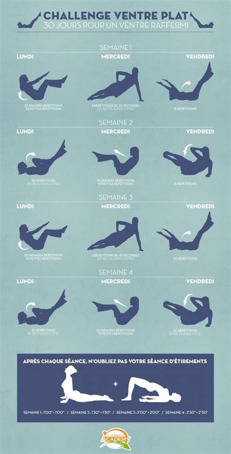 14 graphiques pour faire du sport plus régulièrement Challenge
