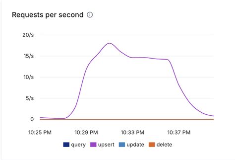 Backend Workflow Rate Limiting Load Balancing Need Help Bubble Forum