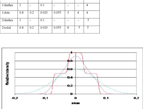 Figure 1 From Deconvolution Of A Linear Combination Of Gaussian Kernels