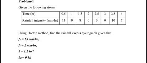 Solved Given The Following Storm Using Horton Method Find