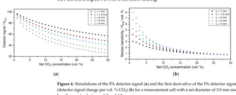 Miniaturized Pa Transcutaneous Co2 Sensor System A Aluminum Sensor