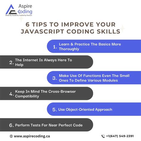 Aspirecoding On Linkedin Frontenddeveloper Angular Tech