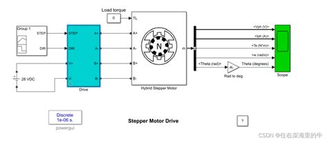 两相混合步进电机（简单驱动器）simulink仿真simulink中currentmeasurement Csdn博客