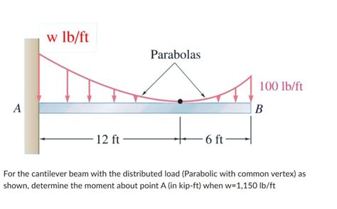 For The Cantilever Beam With The Distributed Load Parabolic With Common