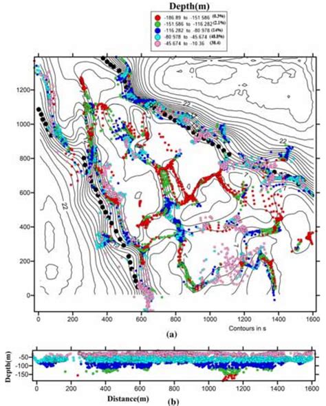 a euler solution of conductance map of sub vertical fault