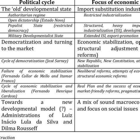 Lithofacies Model Along Section A Download Scientific Diagram