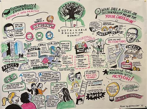 Sushmita Chatterjee Posted On Linkedin