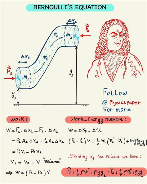 Sayed Sharif Shobair Posted On Linkedin