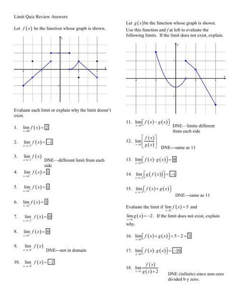 Limit Quiz Review Answers Let F X Be The Function Whose Graph Is