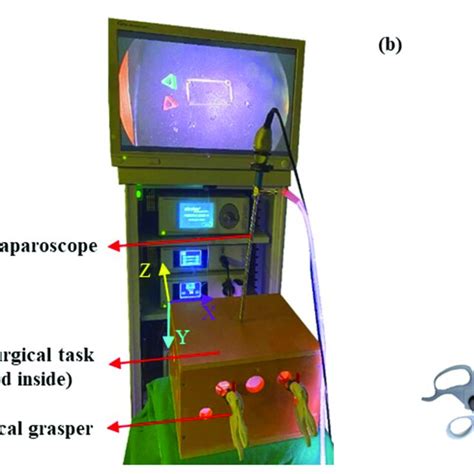 A Simulated Laparoscopic Surgical Setting Including A Box Surgical