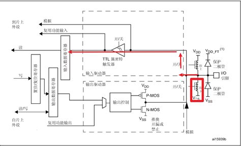 金名的stm32f407标准库开发笔记（二） 点亮一个led Csdn博客