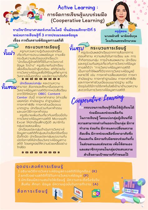 การสอนแบบ Active Learning โดยใช้สื่อการสอนจาก Obec Content Center โดย