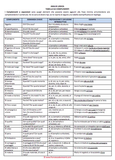 I Classroom Tabella Riepilogativa Dei Principali Complementi