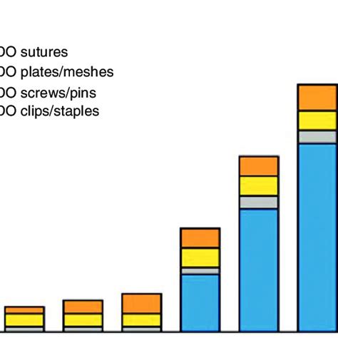 Chemical Structure Of Monomer P Dioxanone And Polymer Polydioxanone Download Scientific Diagram