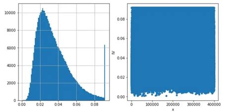 【python】金融实证分析 Max异象 1 数据处理 知乎