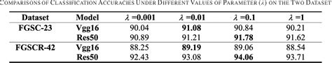 Table Vii From An Explainable Attention Network For Fine Grained Ship