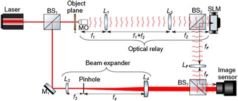optical configuration for recording multiple spatially multiplexed