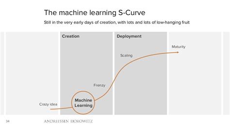 34 The Machine Learning S Curve