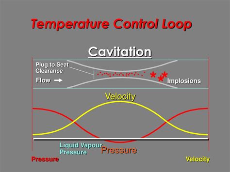 PPT Temperature Control Loop PowerPoint Presentation Free Download