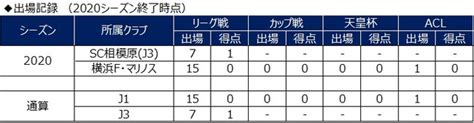 松田詠太郎選手 大宮アルディージャへ期限付き移籍のお知らせ スポーツマニア