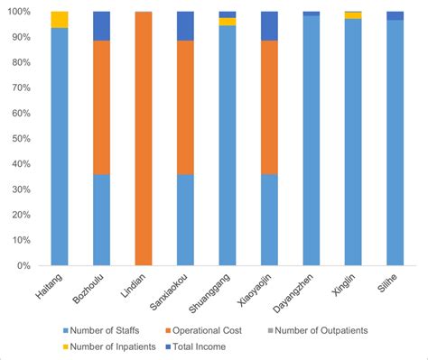 Comparison Between Ccr Rank And Cross Efficiency Rank Download Scientific Diagram