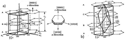 Graphite Crystal Structure
