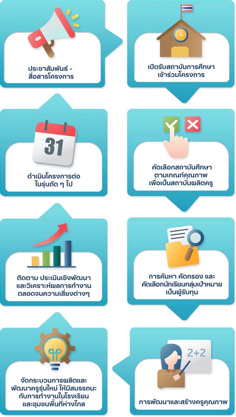 Step Eef Teacher2x กสศ