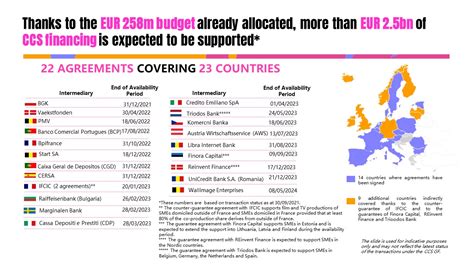 Cultural And Creative Sectors Guarantee Facility Ccs Gf Information