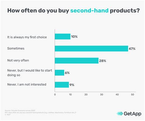 Circular Economy Cost Saving Beats Sustainability For Public