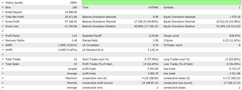 Mql5 Wizard Techniques You Should Know Part 42 Adx Oscillator Mql5