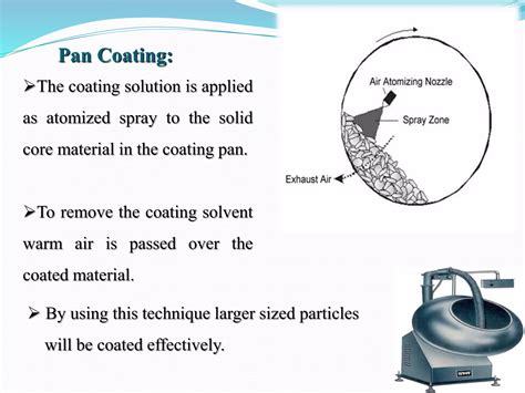 Microsphere And Microcapsules Ppt