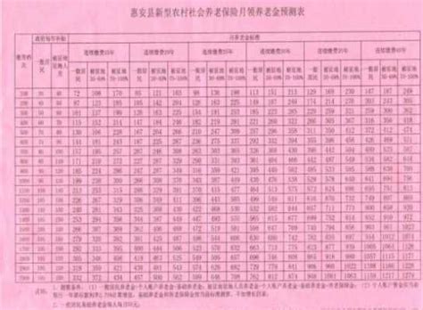 女人退休金是多少女性退休领多少养老金 沈阳久诚企业管理服务有限公司