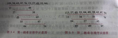 《数据结构》第三章：排序基础 给出一组关键字序列 38 7 33 45 20 66 94 12 对它们从小到大排序 分别写出执 csdn博客