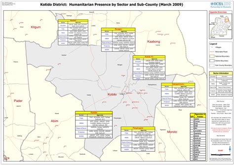 Uganda Kotido District Humanitarian Presence By Sector And Sub