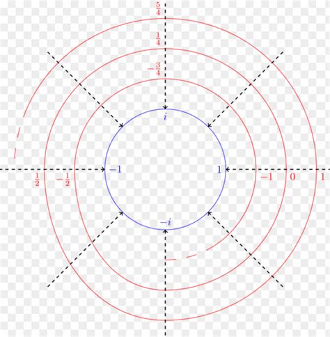 We Draw The Domain As A Helix Living Over The Circle Circle PNG Transparent With Clear
