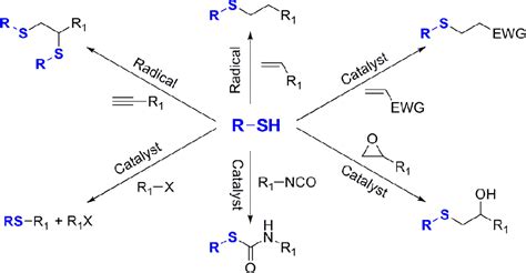 Figure 10 From Polymerization Of Blocked Isocyanate Functional Polymer