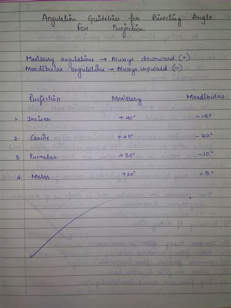 Angulation Of Radiograph Dentowesome
