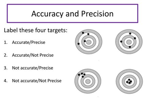 Scientific Notation And Significant Figures Ppt Download