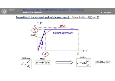 Nonlinear Static Analysis Pushover Ppt