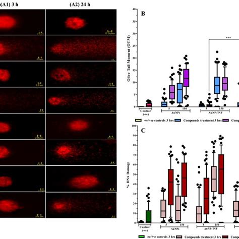 A Schematic Diagram Of A Gold Nanoparticles Synthesis Using Citrate