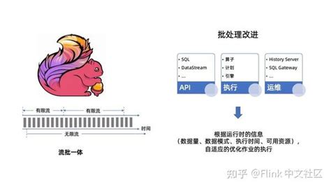 更快更稳更易用 Flink 自适应批处理能力演进 知乎