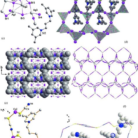 A The Simplified Repeated Unit Plots Of Compound 1 B Structure Download Scientific Diagram