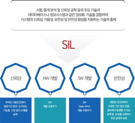 What Is Sil Testing In Automotive At Cheryl Nicholson Blog