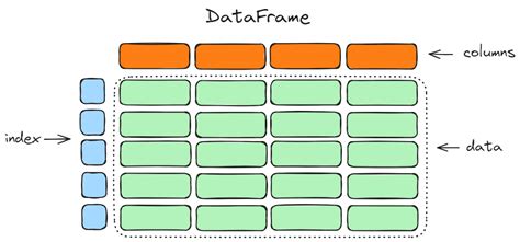 dataframe data science dances
