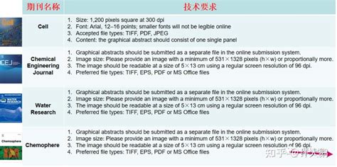 如何制作高质量的图文摘要（graphical Abstract），建议收藏！ 知乎