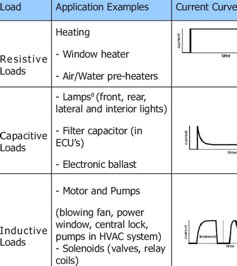 Typical Loads And Application Examples 4 Download Scientific Diagram