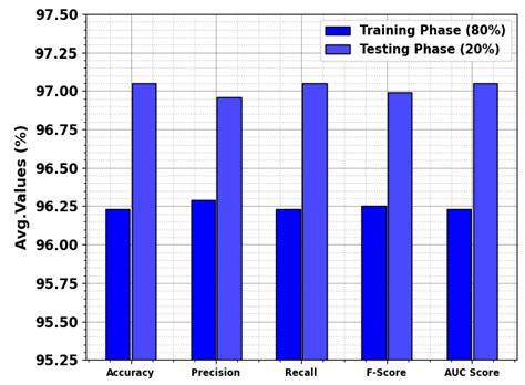Enhancing Road Safety Deep Learning Based Intelligent Driver Drowsiness Detection For Advanced