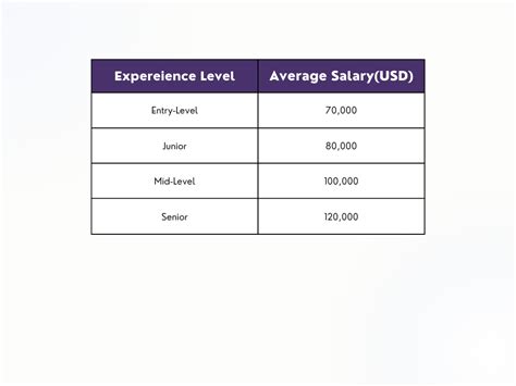 Software Developer Salary What You Need To Know Metana