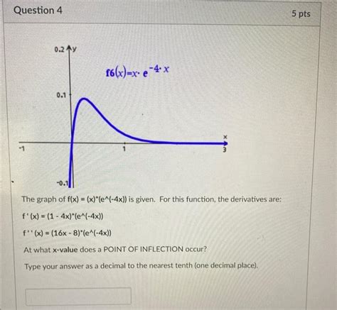Solved Question The Graph Of F X X E X Is Given Chegg