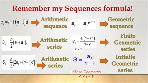 Problem Solving Sequence For Lessonpptx